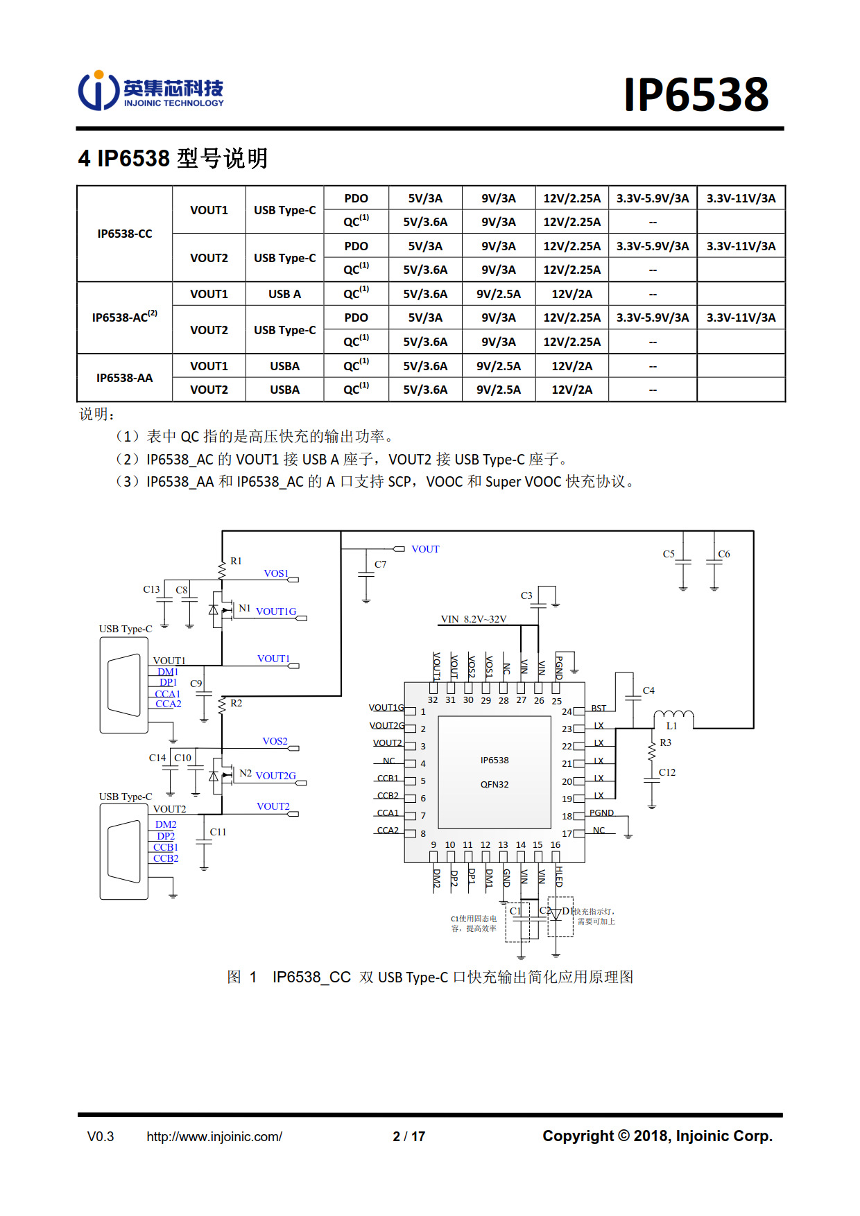 英集芯 IP6538-AC 车载降压车充IC 集成双口PD3.0协议芯片 ip6538-阿里巴巴