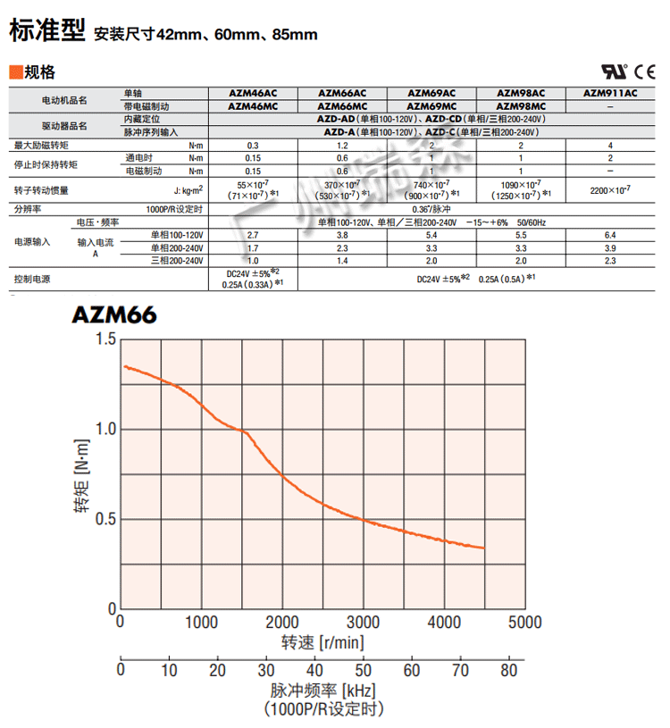 进口日本东方伺服步进电机AZM66AK AZD-K AZD-KD KX CC030VZF2-阿里巴巴