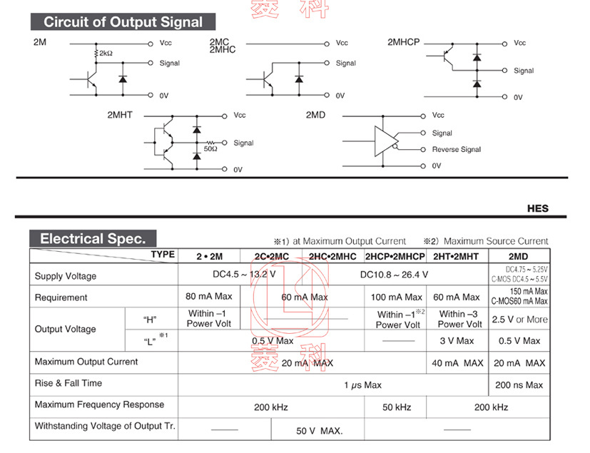 NEMICON 编码器HES-25-2MHC-800-050-00E内密控编码器 工业编码器-阿里巴巴