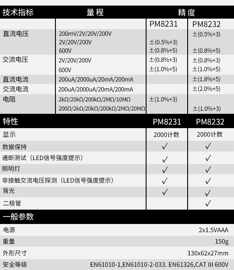 华谊PEAKMETER-PM8231智能袖珍防烧数显便携家用维修检验万能表-阿里巴巴
