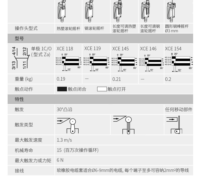 施耐德限位开关XCE系列XCE154C行程开关XCE145C限位器正品现货-阿里巴巴