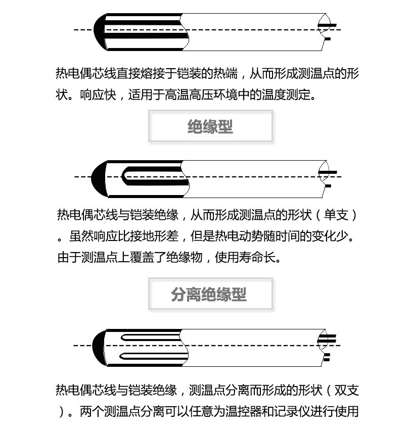 铠装热电偶 WRNK-131反应釜温度传感器 厂家直销铠装热电偶-阿里巴巴