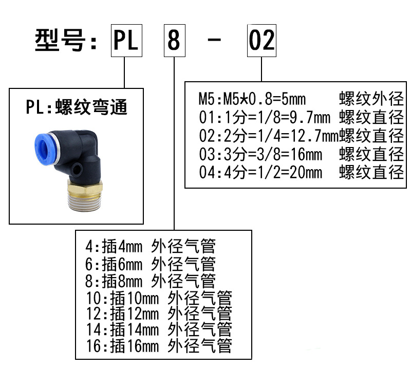 气动气管接头快速快插塑料接头螺纹弯头PL6-M5/6-01/6-02/6-03-阿里巴巴