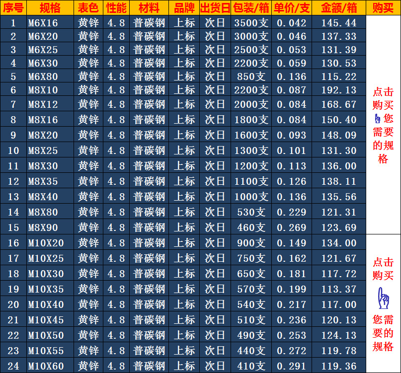 厂家直销GB5781外六角螺栓 4.8级镀锌全螺纹螺杆六角头螺丝紧固件-阿里巴巴