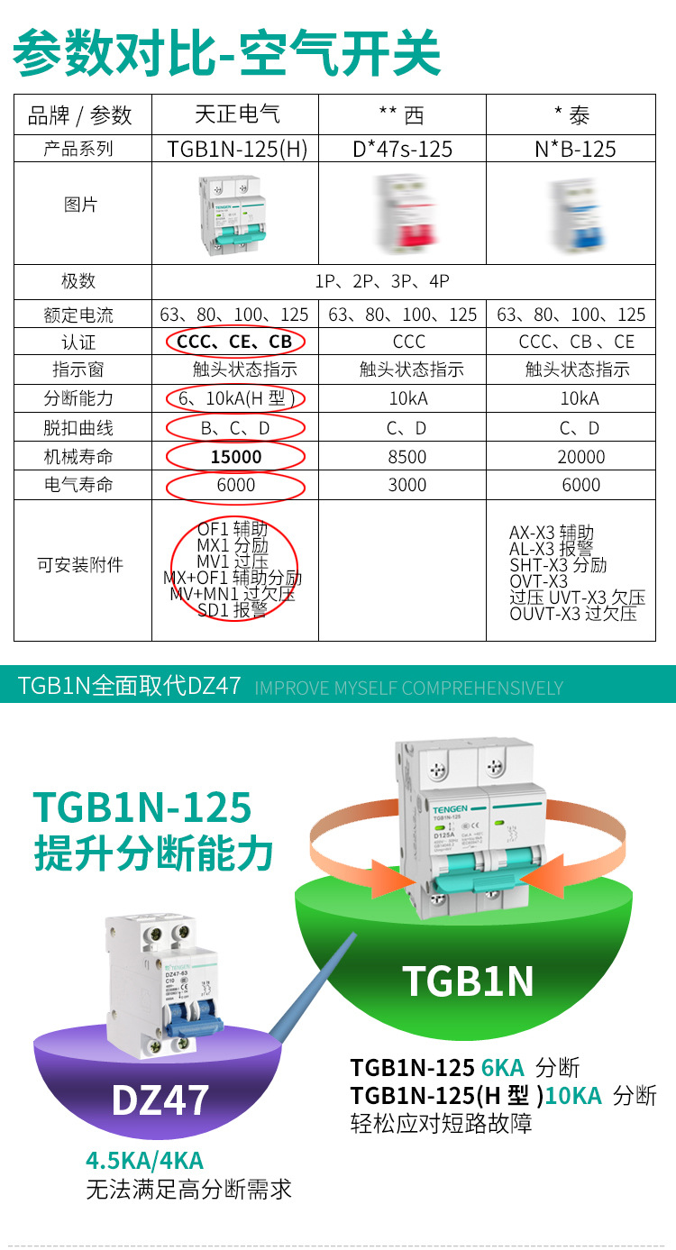 天正TGB1N-125小型断路器DZ47空气开关DZ158 1P/2P/3P/4P闸刀100A-阿里巴巴