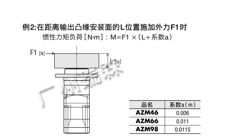 进口日本东方伺服步进电机AZM66AK AZD-K AZD-KD KX CC030VZF2-阿里巴巴