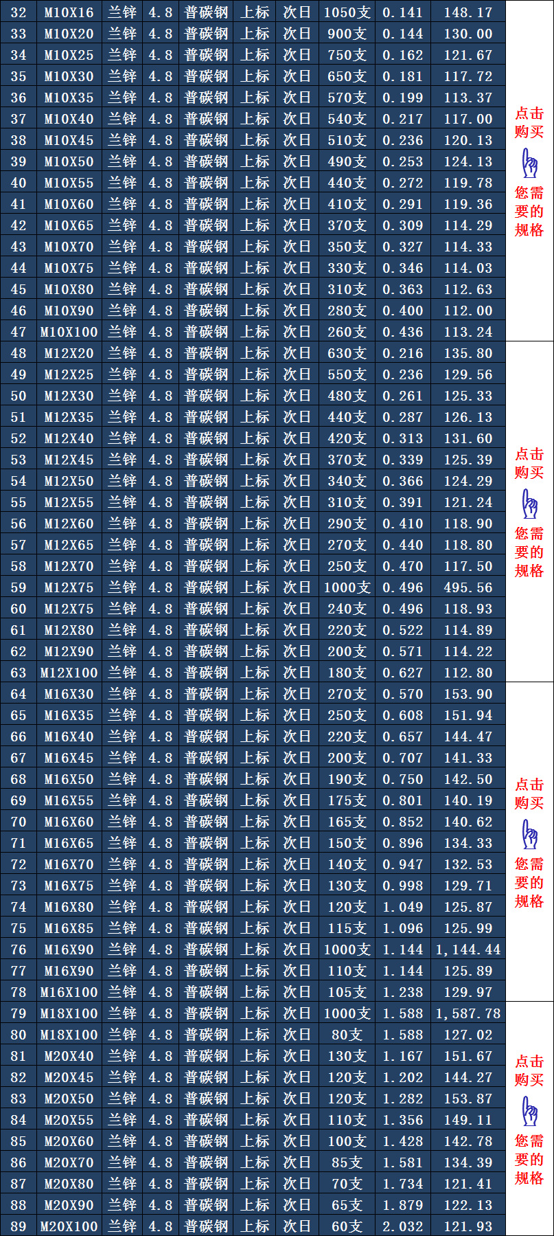厂家直销GB5781外六角螺栓 4.8级镀锌全螺纹螺杆六角头螺丝紧固件-阿里巴巴
