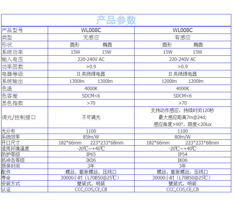 飞利浦明晖LED面包灯 WL008C防潮灯 带红外感应15w防水防尘吸顶灯-阿里巴巴