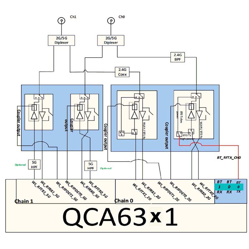 工业级WiFi6 QCA6391 2.4G5.8G双频天线 PCIE接口11ax 物联网模块-阿里巴巴
