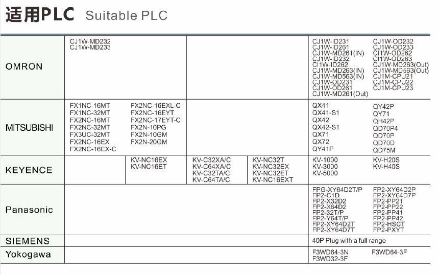 SIRON胜蓝欧式通用34P兼容各主流PLC品牌端子台T023/T023-K-阿里巴巴