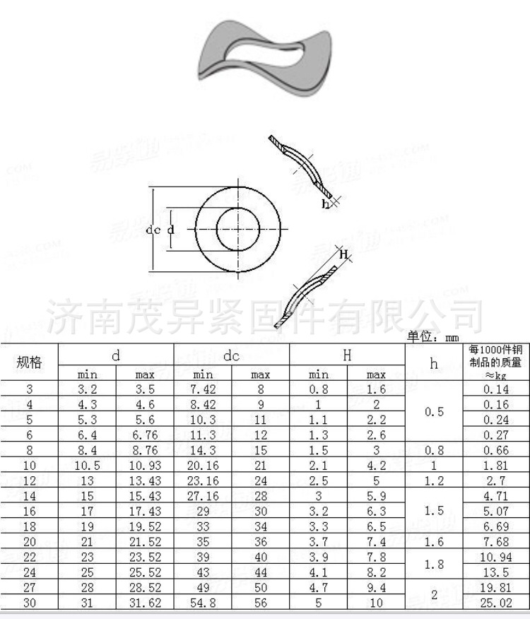 不锈钢波形弹性垫圈GB/T955现货库存Φ6-阿里巴巴