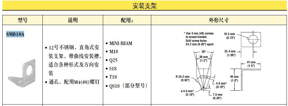 BANNER邦纳 SMB18A 光电传感器安装支架 全新原装正品现货详询-阿里巴巴