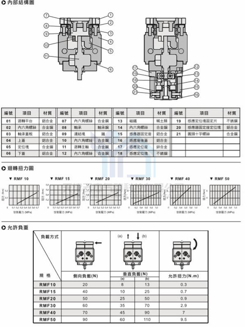 气立可CHELIC RMF系列回转气缸 RMF-10/15/20/30/40/50 90-180度-阿里巴巴