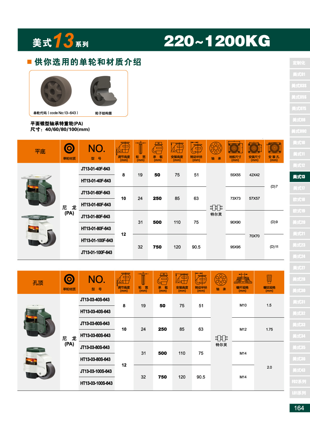 水平高度可调节脚轮 福马脚轮gd-80f SUPO/向荣HT13-01-80F-643-阿里巴巴