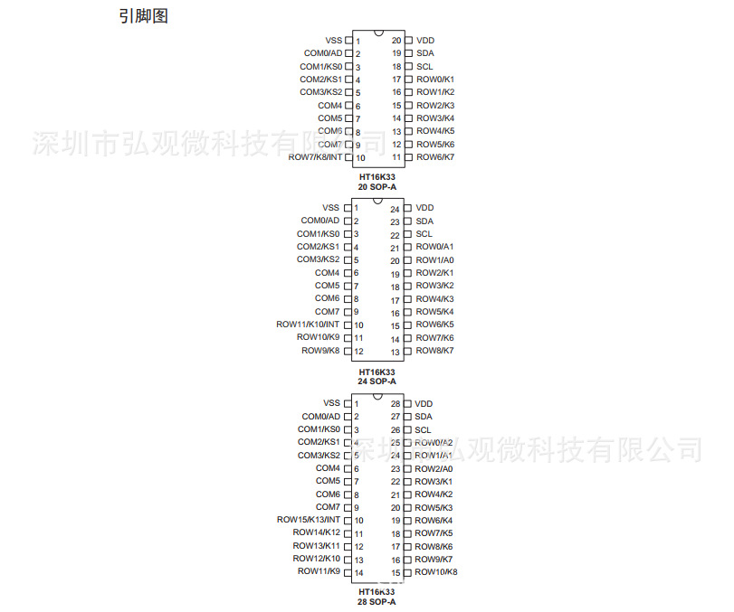 HT16K33 HOLTEK/合泰 封装SOP0/24/28 RAM映射驱动器IC LED驱动器-阿里巴巴
