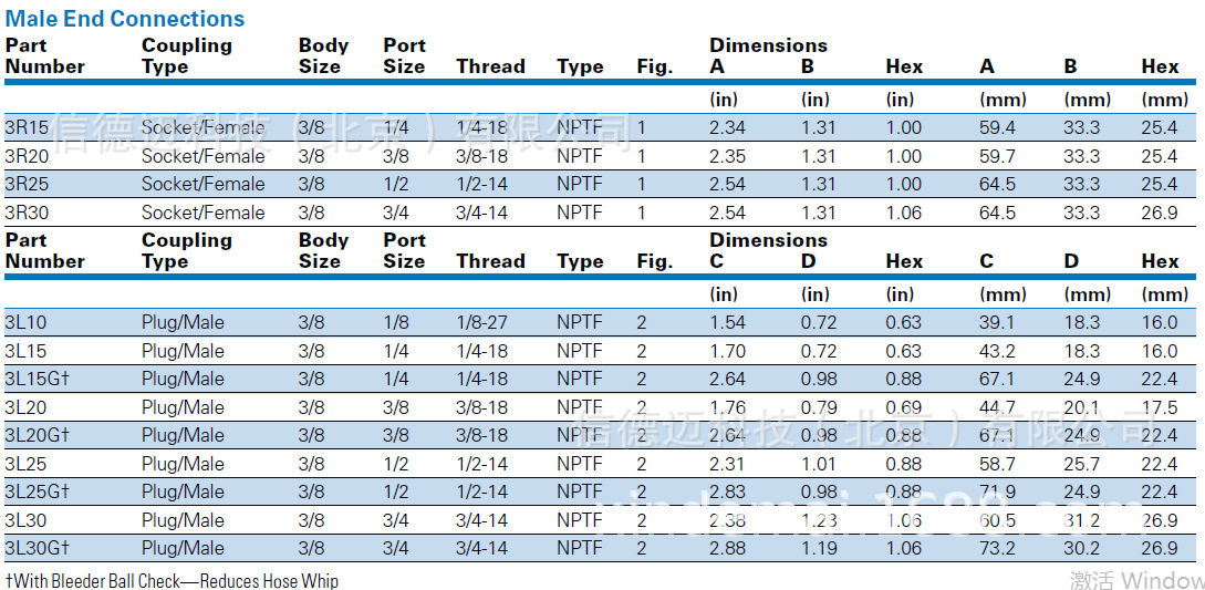 EATON Hansen 3RL系列 气动快速接头 3L25-阿里巴巴