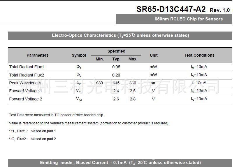 650nm RCLED CHIP 环形传感器瞄准器枪瞄瞄准镜红光LED激光芯片-阿里巴巴