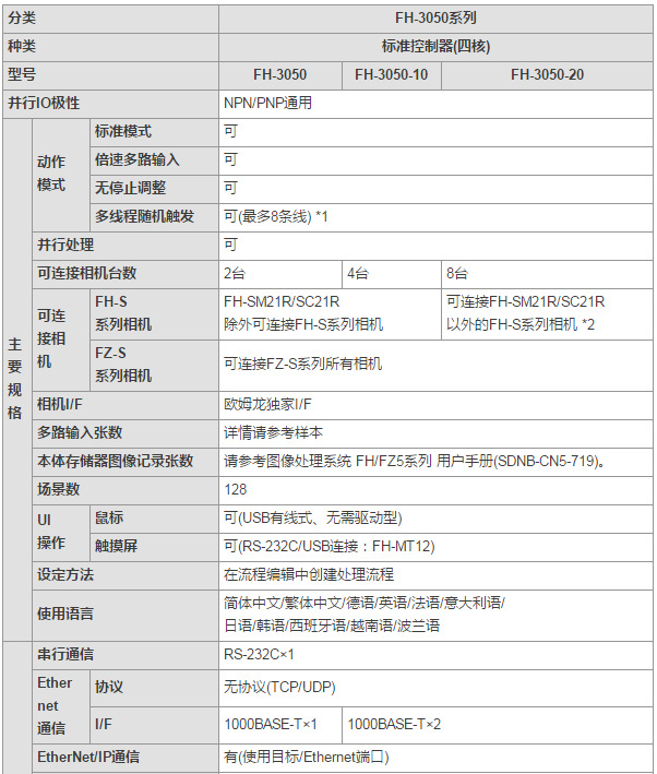 OMRON欧姆龙 FH系列 视觉控制器 FH-L550-10/FH-MT12-阿里巴巴