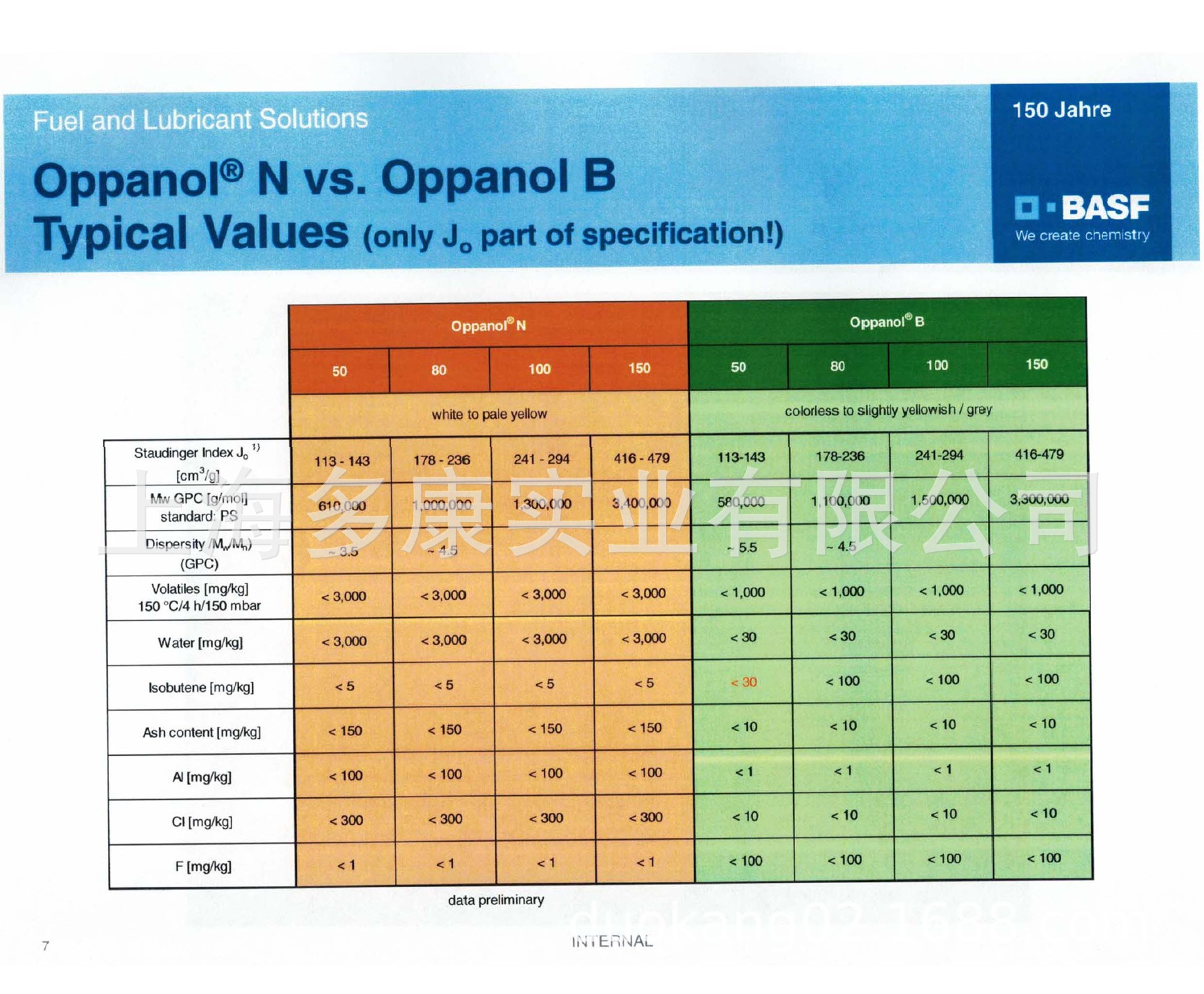 供应德国Oppanol聚异丁烯橡胶B12N巴斯夫聚异丁烯-阿里巴巴
