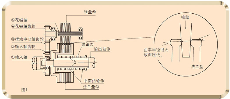 住友无极变速减速机Beier? Cyclo?-阿里巴巴