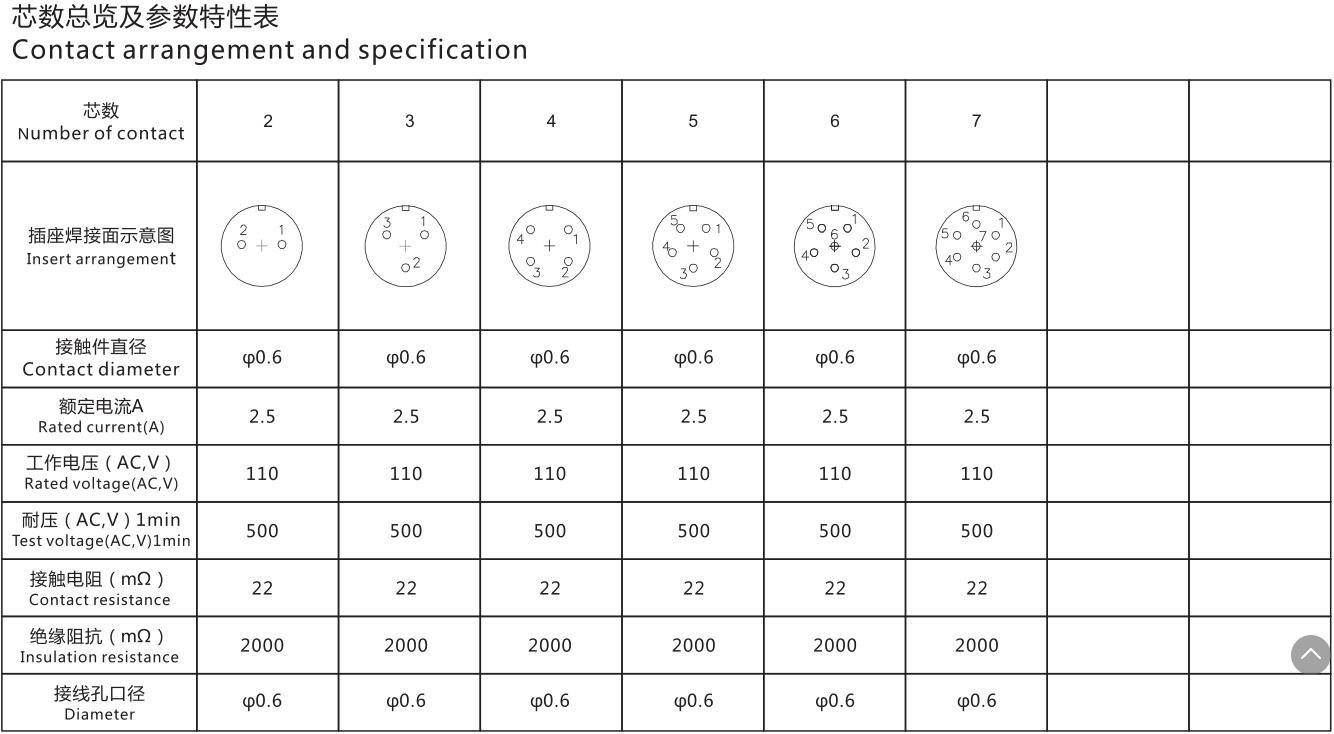 快速插拔防水连接器YC8 MINSOO 摄像机微型迷你航空插头 IP65-阿里巴巴