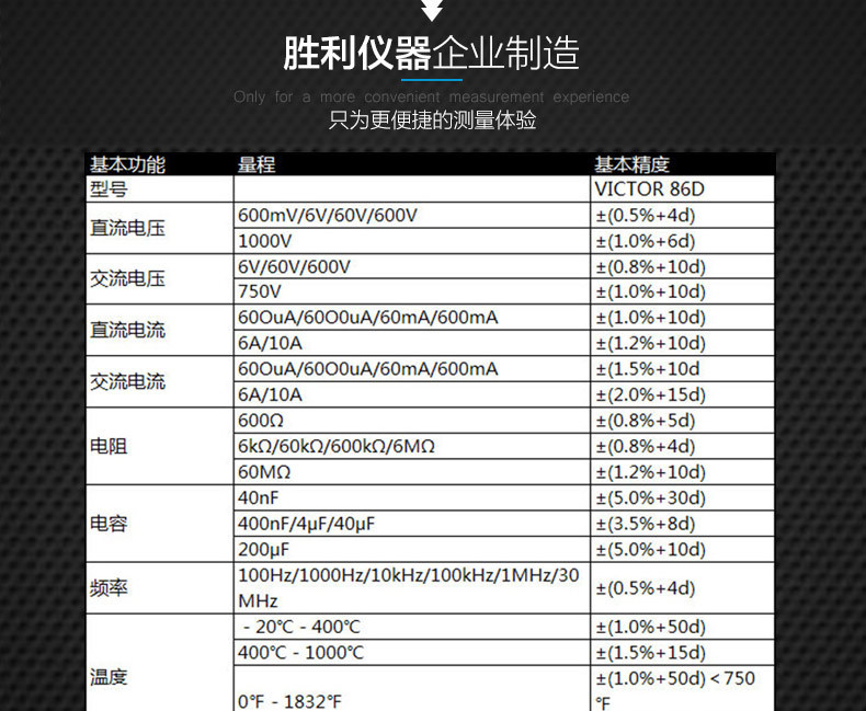 胜利高精度数字万用表VC86B/VC86C/VC86D/VC86E带USB接口连接电脑-阿里巴巴