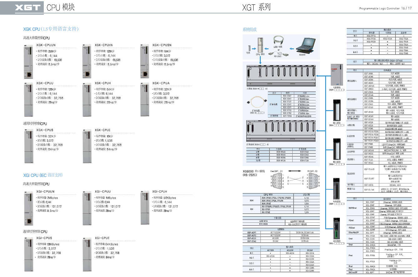 原装正品XGL-EFMTB替换XGL-EFMT韩国LS产电PLC 通讯模块 双绞线-阿里巴巴
