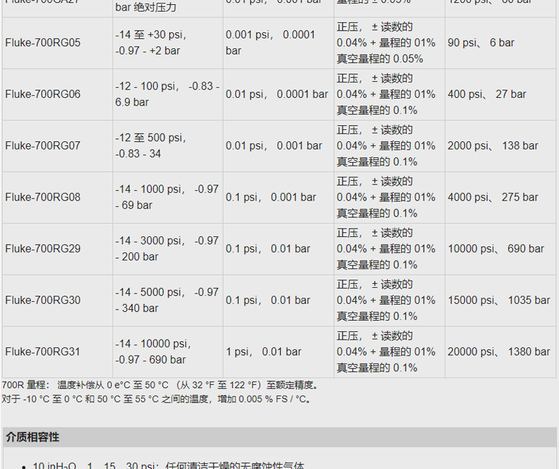 福禄克Fluke 700G系列高精密度压力测试仪 压力表便携校准校验仪-阿里巴巴