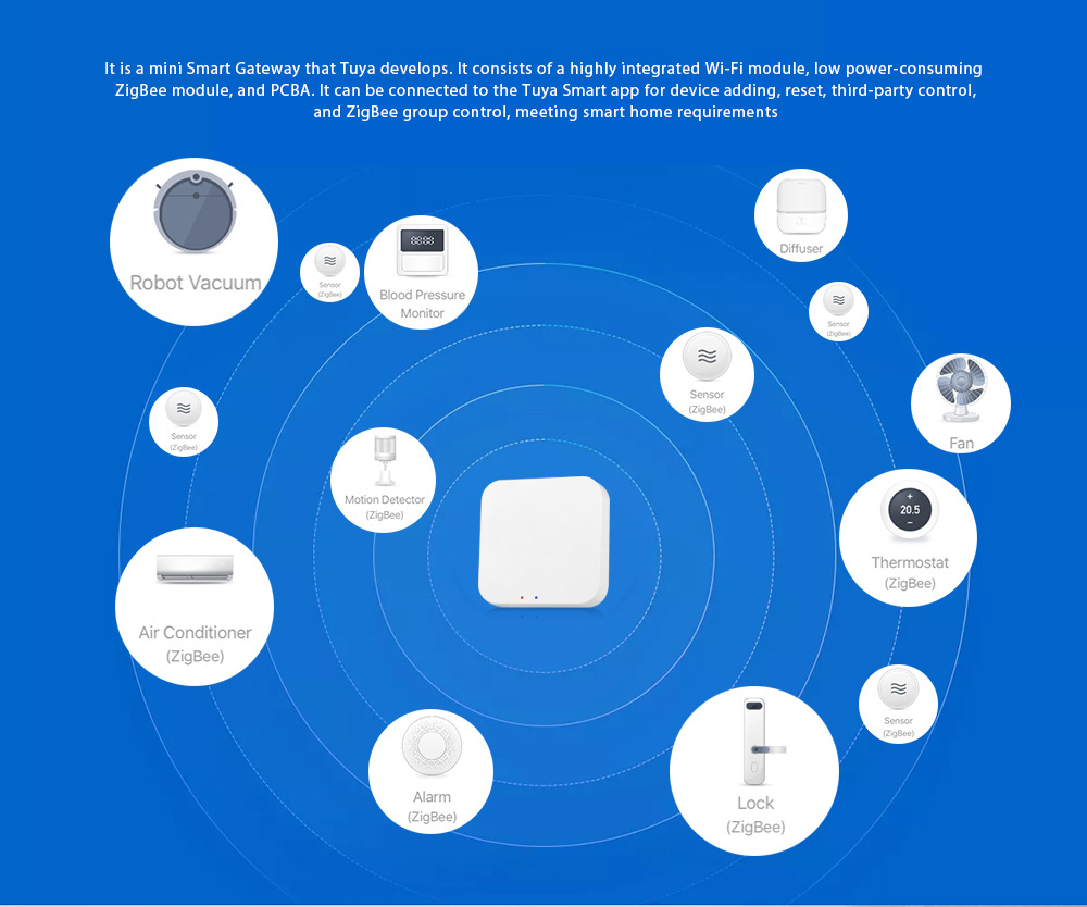 涂鸦智能有线网关无线蓝牙mash sig网关 zigbee智能家居无线网关-阿里巴巴