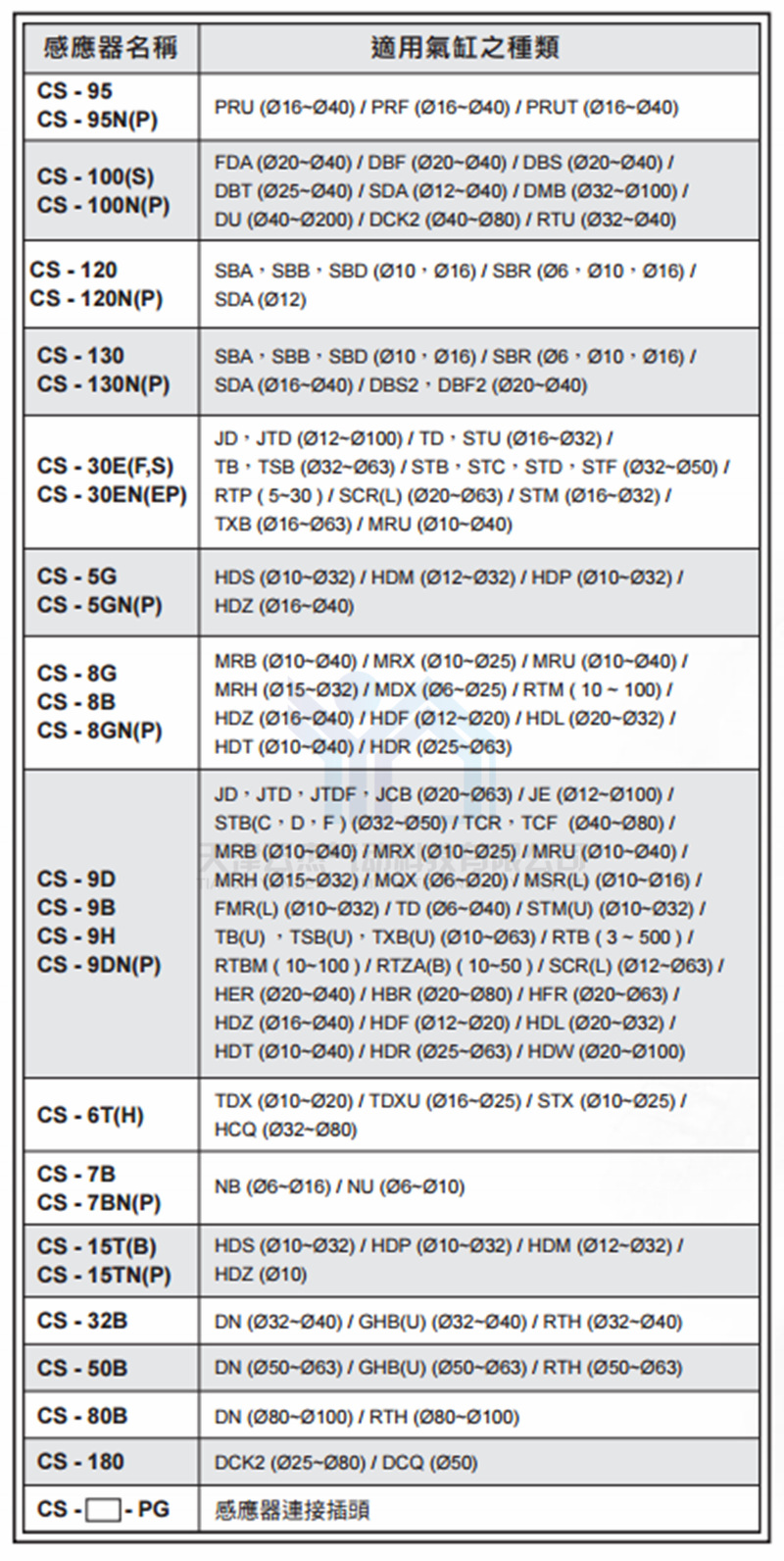 气立可CHELIC 感应开关 2线常开型磁性开关 CS-9D-阿里巴巴