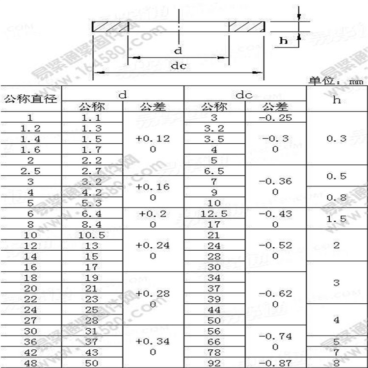浩裕紧固件 厂家批发 GB97-86国标平垫镀白 价格优惠-阿里巴巴