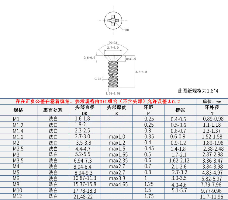 304不锈钢螺钉GB819沉头螺钉十字槽 km平头机牙螺丝M2M2.5M3M4M5-阿里巴巴