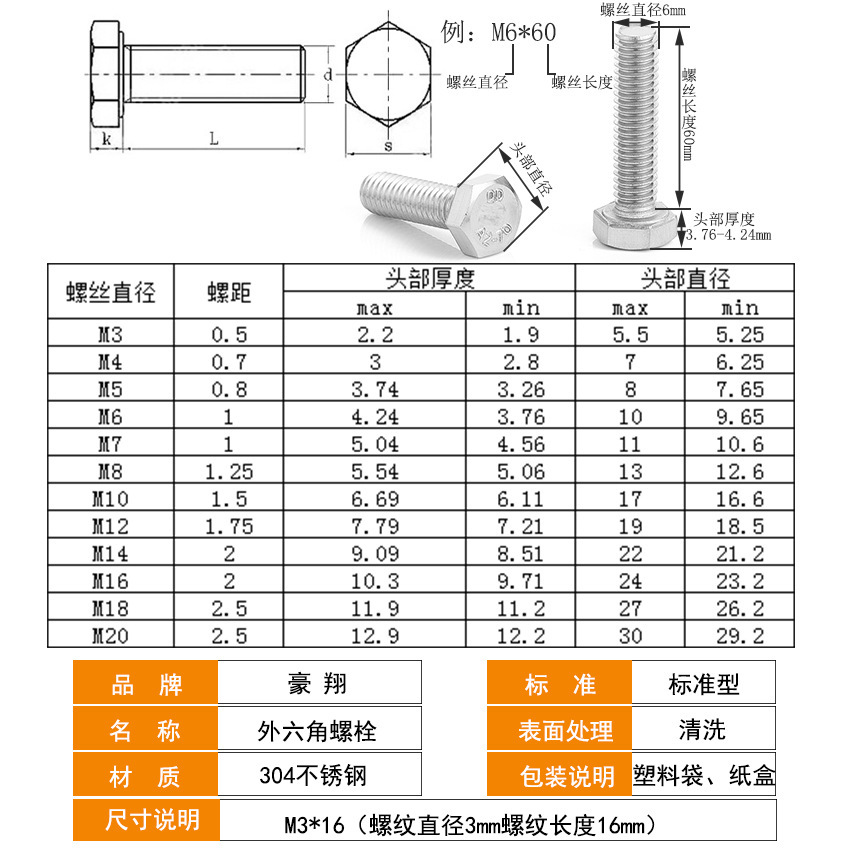 201不锈钢外六角螺丝 m4|m5|m6|m8|m10|m12 切边六角头螺丝螺栓-阿里巴巴