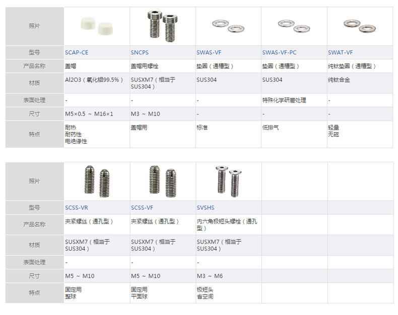NBK SVSS 真空装置用带排气孔不锈钢内六角圆柱头螺栓紧固件配件-阿里巴巴