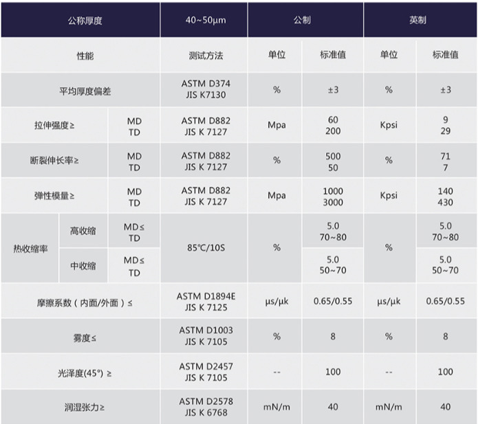 PET封口膜 PET热封膜 15um--30um 热封包装透明pet热封膜-阿里巴巴