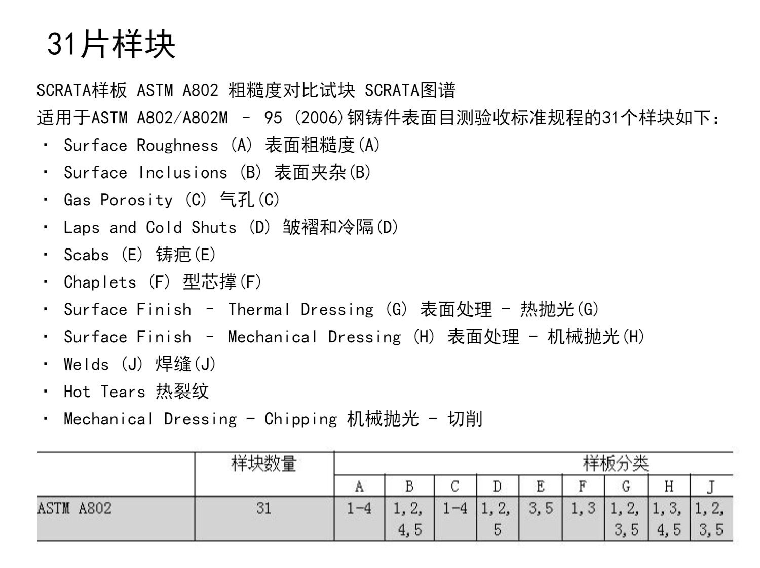英国ASTM A802粗糙度对比试块 SCRATA图谱（31片）含增票和运费-阿里巴巴