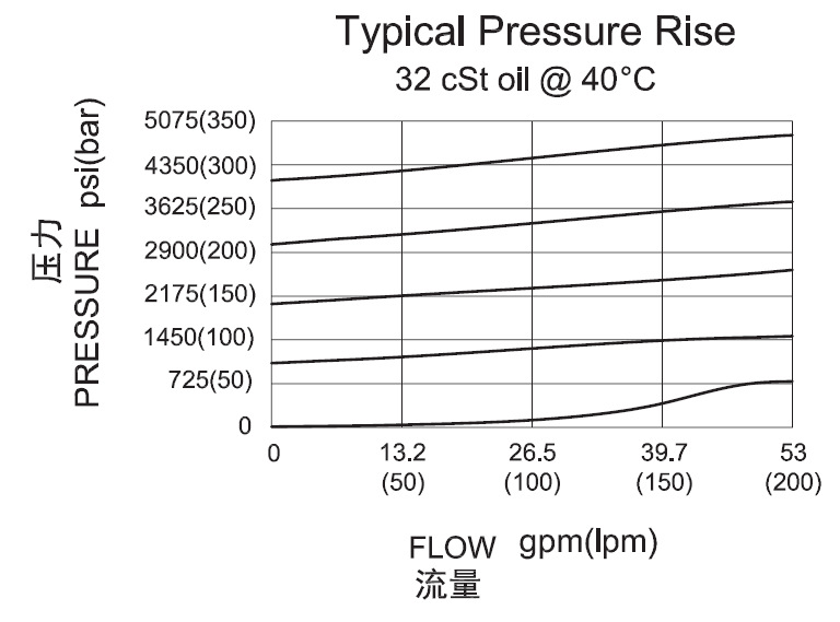 RPECLAN 泄压阀 平稳响应型 95L 美国太阳原装进口 SUN系列-阿里巴巴
