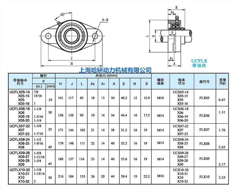批发UCFLU314D1带座外球面轴承 UCFLU314-210D1带座外球面轴承-阿里巴巴