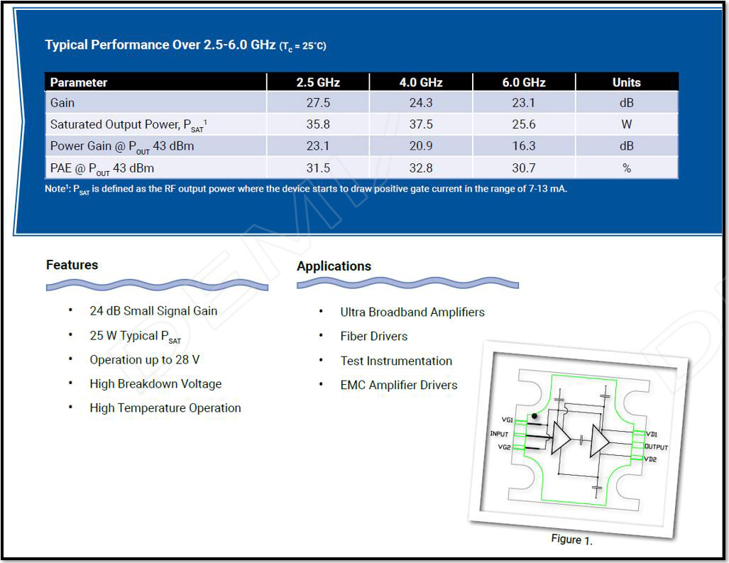 原装正品 CMPA2560025F CREE ·WOLFSPEED 功率放大器 -阿里巴巴