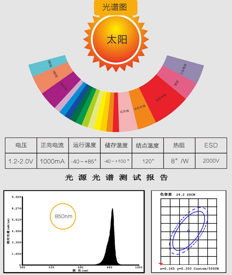 3535大功率IR LED 740nm 800nm 830nm 850nm 940nm 3W红外LED灯珠-阿里巴巴