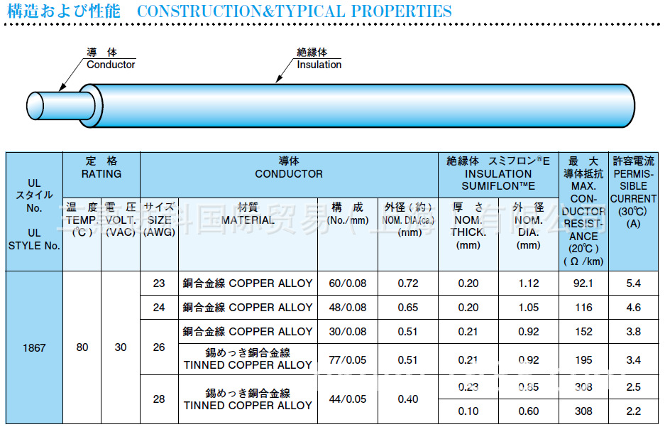 住友电工 Sumitomo UL1867 高度弯曲铁氟龙电子线，Teflon线-阿里巴巴