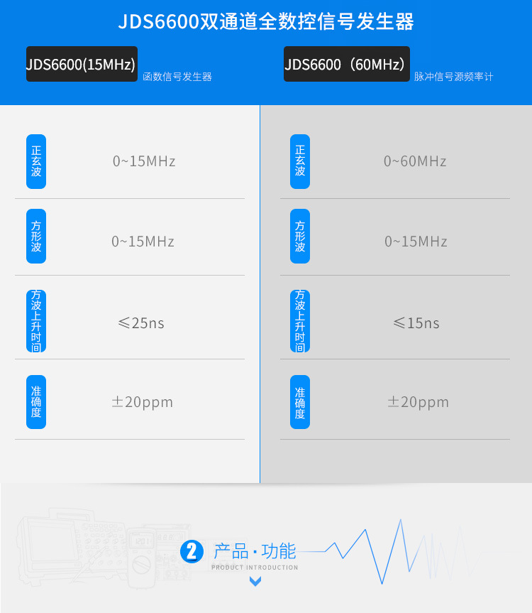 JDS6600双通道全数字控DDS函数信号发生器任意波脉冲信号源频率计-阿里巴巴