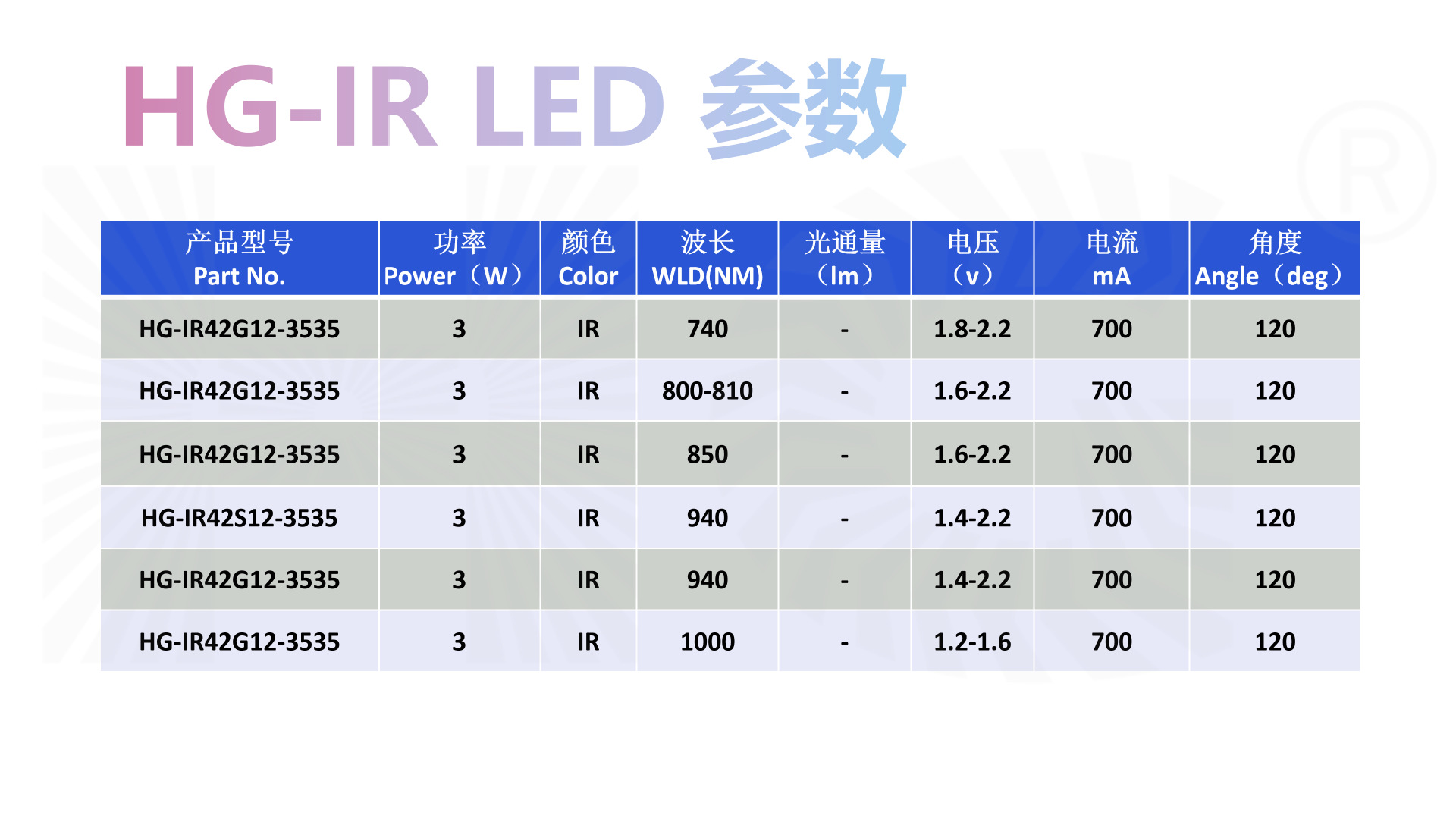 3W红外IR 740nm 800nm 850nm 940nm 1050nm 大功率LED IR红外灯珠-阿里巴巴