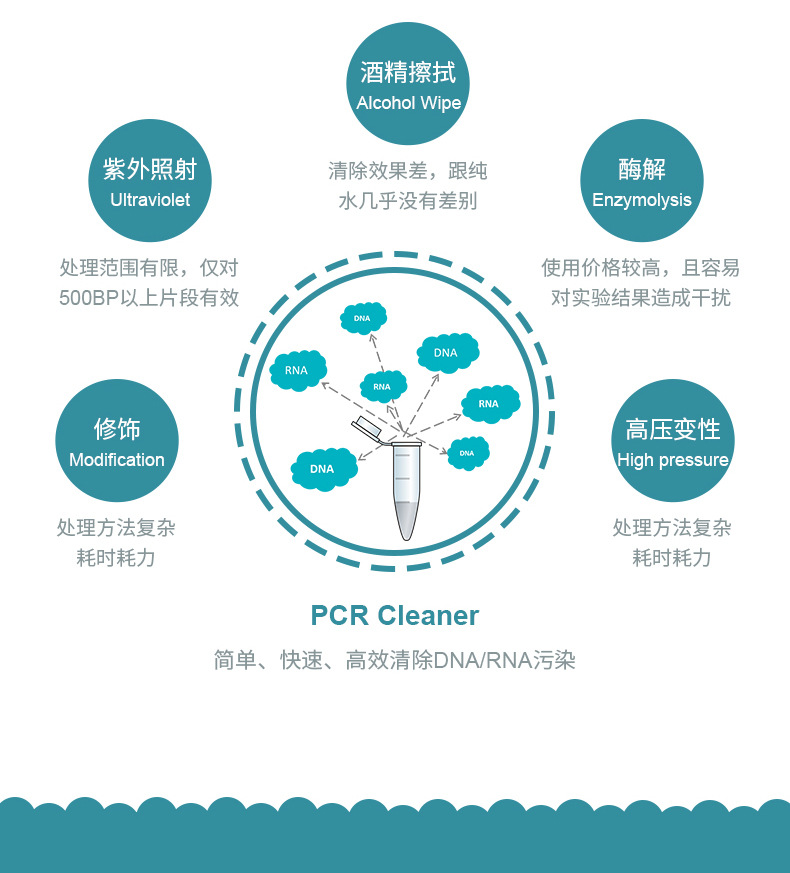 实验室核酸气溶胶污染清除剂PCR Cleaner【PCN01-0500】-阿里巴巴