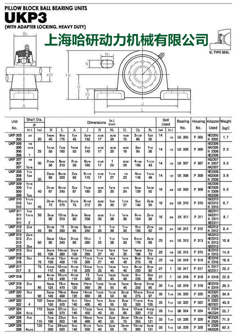 UKP214D1带座外球面轴承 UKP214+H2314X带座外球面轴承-阿里巴巴