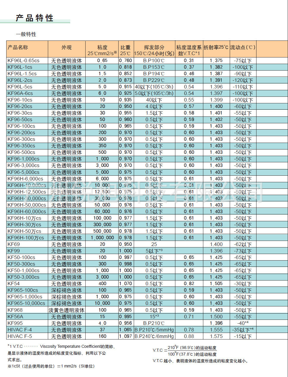 日本信越KF-96-5000CS二甲基硅油各种粘度100CS/350CS扩散泵油_日本信越_广州锐旭科技有限公司推广部