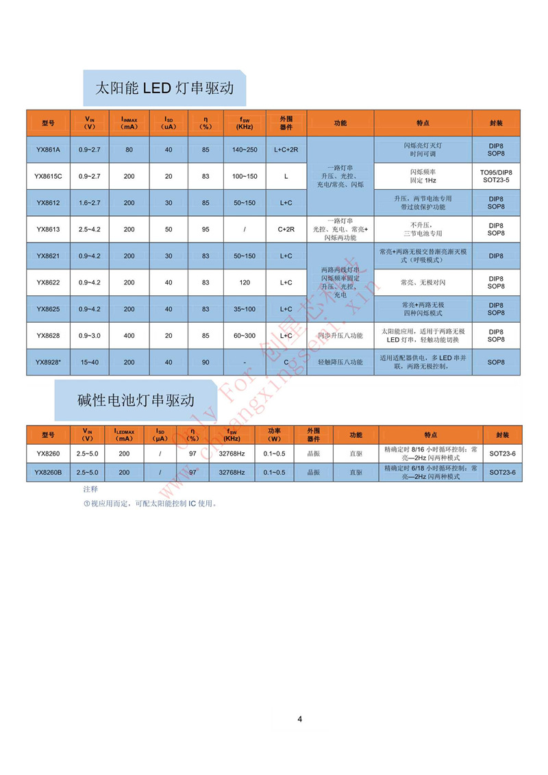 集成IC YX8050 TO-94 太阳能草坪灯 1.2V输入升压控制芯片 裕芯-阿里巴巴