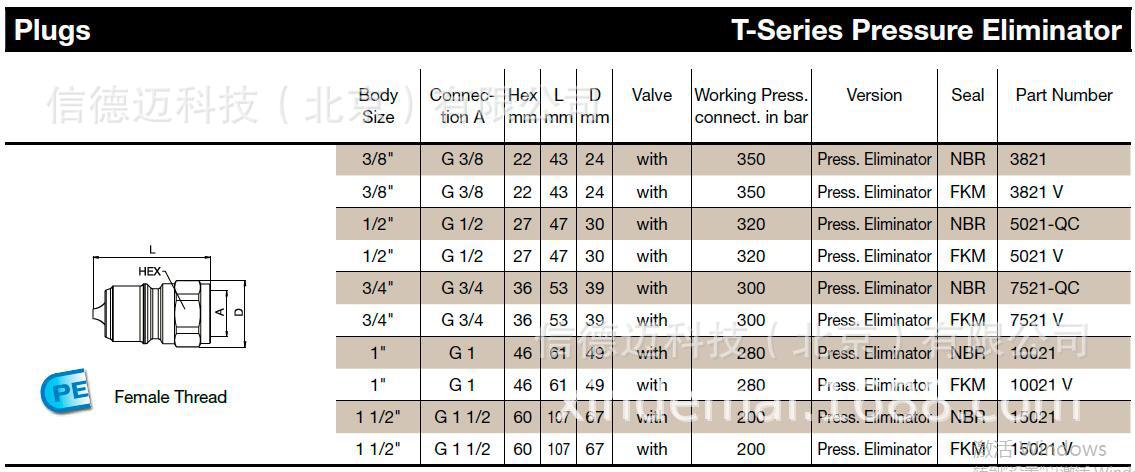 Parker TEMA T系列通用型快速接头 5021 V-阿里巴巴