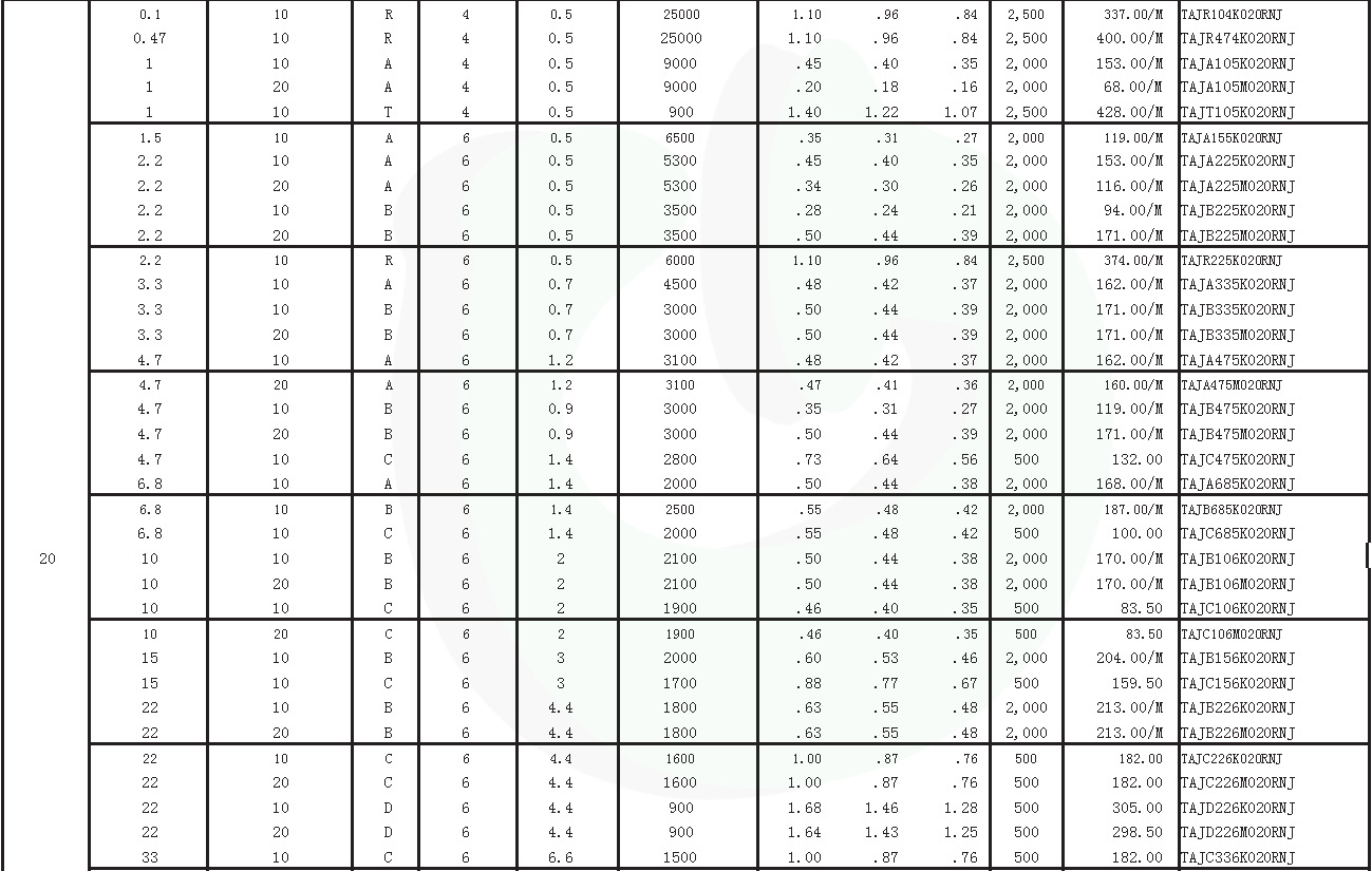 全新 DS28E05R+T DS28E05 丝印00A1 SOT23-3 可编程 存储器-阿里巴巴