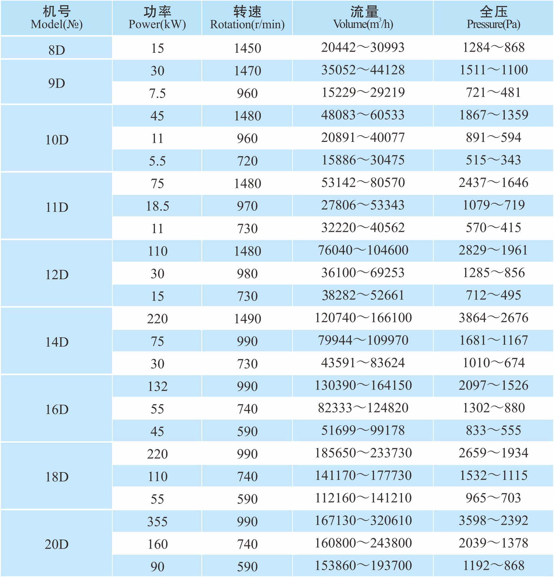 锅炉风机 Y4-73锅炉离心风机 D式锅炉引风机高温锅炉风机九洲直供-阿里巴巴